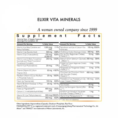 Libido kit | Coco March